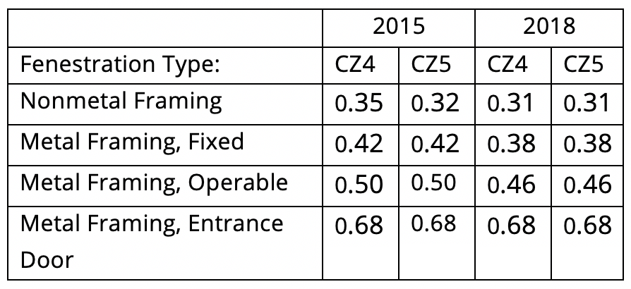New Jersey Energy Code - ReVireo